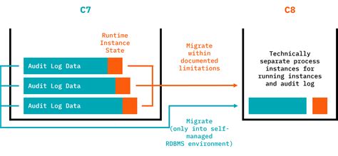 Migration Tooling Camunda 8 Docs