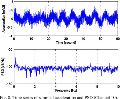 Figure 1 From A Study On Modal Parameter Estimation Method Based On
