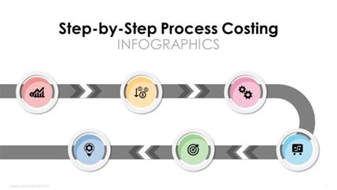 Step By Step Process Costing Infographics Templates SlidesBrain