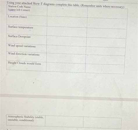 Using Your Attached Skew T Diagrams Complete This Chegg Com
