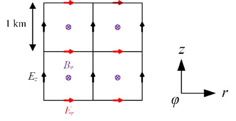 Discretization Of Electromagnetic Field In A Two Dimensional