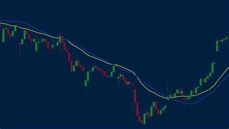 Best Moving Average Indicator Mastering Your Trading Strategy