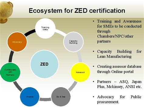 Zero Defect Zero Effect ZED For Textile Sector