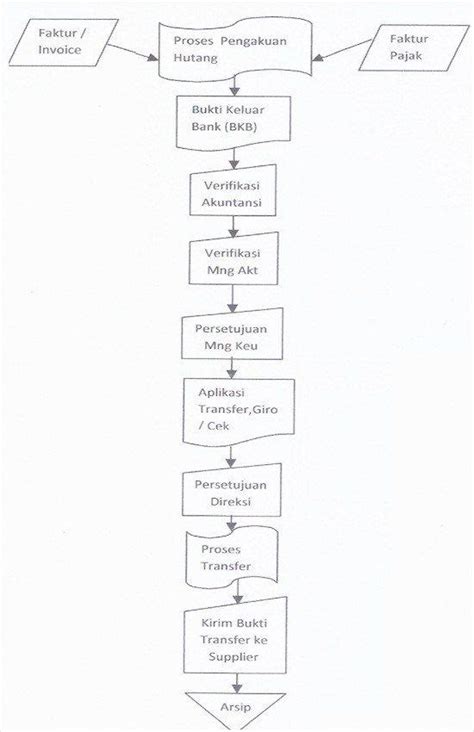 Detail Contoh Flowchart Penelitian Koleksi Nomer 22