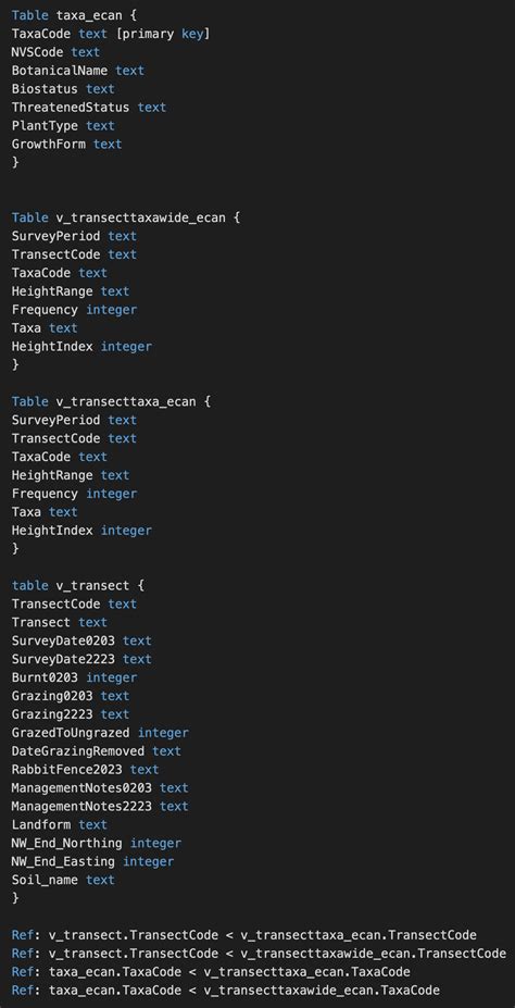 The Diagram Is Not Showing Even Though The Code Seems Fine And I Can Even Export The Diagram