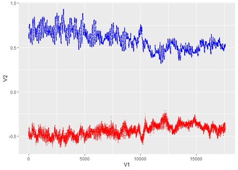 Introduction To Rnn In R This Page Serve As The Repository For The