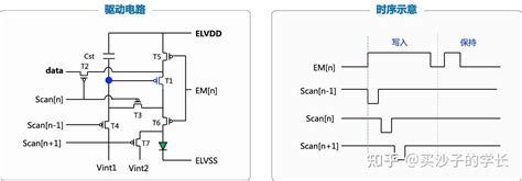 Oled像素驱动电路介绍 知乎