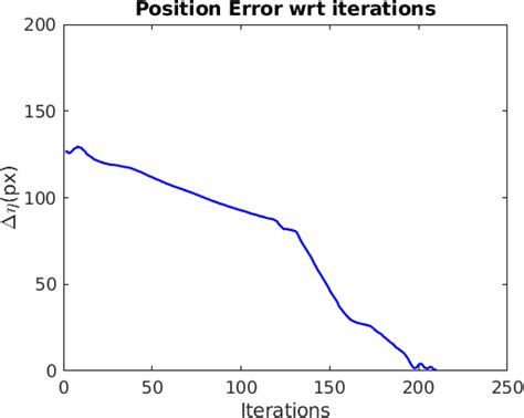 Yang Liu A Vision Based Data Driven Online Learning Approach For Autonomous Manipulation Of