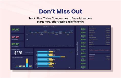Forecast Dashboard Template In Excel Google Sheets Download Template Net