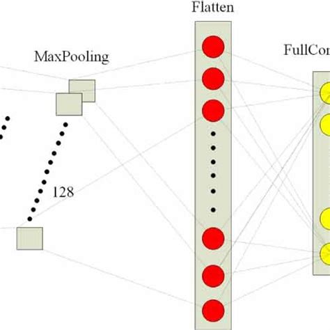 Convolutional Neural Network Model Diagram Download Scientific Diagram