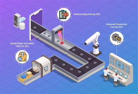 Leading The Way In Manufacturing Quality With Ai Powered Defect Detection