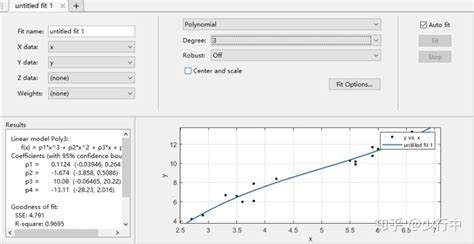 Matlab Cftool代码matlab工具箱之拟合算法weixin39560029的博客 Csdn博客