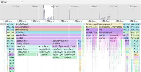 Measure And Optimize Time To First Byte Ttfb Debugbear