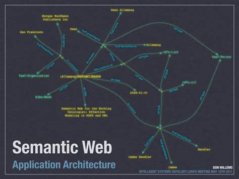 Semantic Web Application Architecture Key