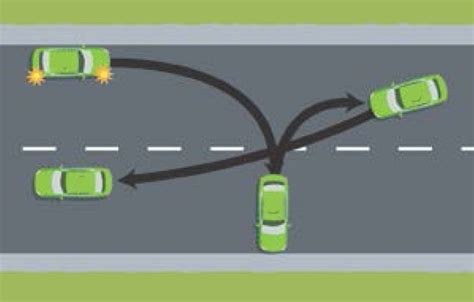 How To Do A 3 Point Turn • Learn Drive Survive Driver Training