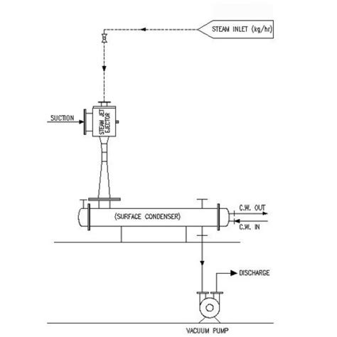 Rota Jet Ejector System Envin Technology Ahmedabad