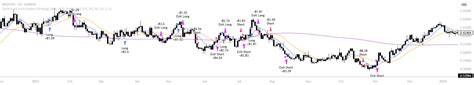 Optimized Auto Detect Strategy MA ATR Trend RSI By