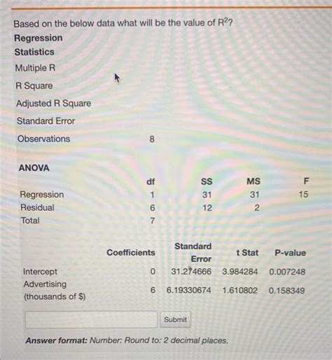 Solved Based On The Below Data What Will Be The Value Of R Chegg