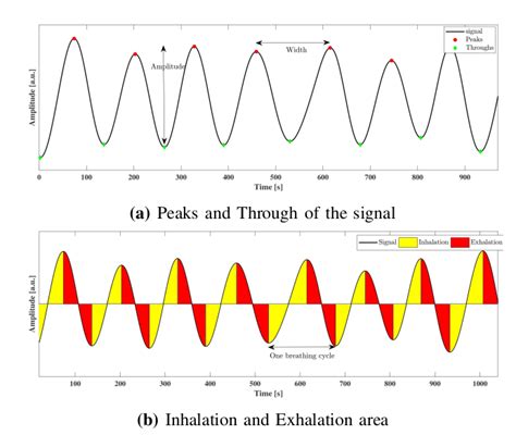 Feature Extraction From The Signals Download Scientific Diagram