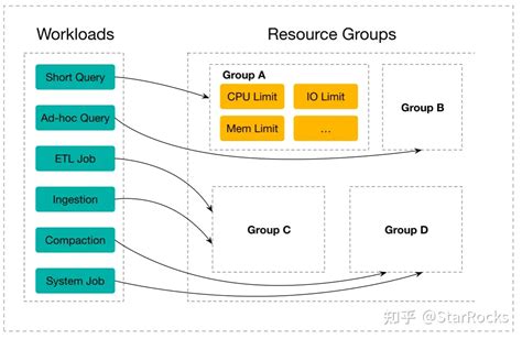 8 生产环境的性能难题 Olap 数据库性能优化指南