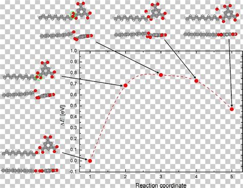 Interface Chemical Reaction Monolayer Solid Esterification Png Clipart