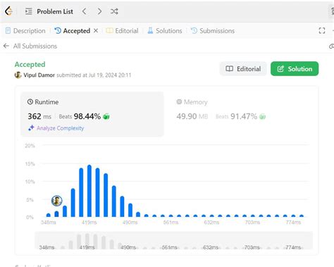 My Success On Leetcode Problem Solving Vipul Damor Posted On The Topic Linkedin