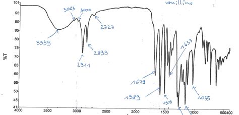 Spectroscopy Help Interpreting Ir Spectrum Of Vanillin Aldehyde Bands Chemistry Stack