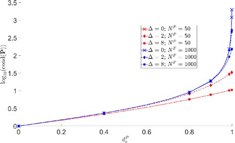 Figure 4 From A Weighted Average Adaptive Cross Approximation