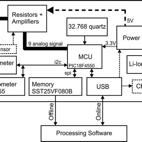 Force Sensor Calibration Diagram With Polynomial Interpolation Download Scientific Diagram