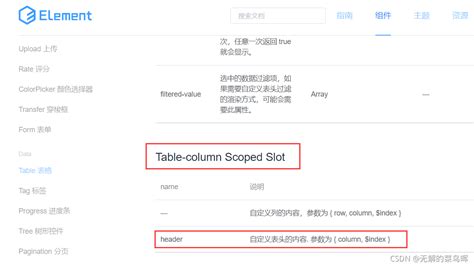 Elementui 组件的 Table 自定义表头，控制列的显示或隐藏element Table 自定义列 Csdn博客