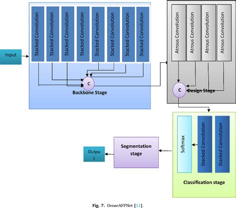Figure 7 From Reviewing 3d Convolutional Neural Network Approaches For Medical Image