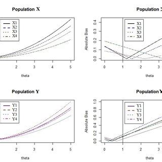 Plot of variance and absolute bias ofˆrofˆ ofˆr θ for varying θ Download Scientific Diagram