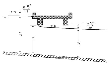 Hec Ras Bridge High Flow Computations