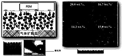 Method For Optimizing Microstructure Of Membrane Electrode Catalytic Layer For Electrolysis