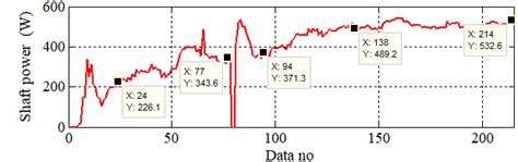 graphs related to the test on route 2 a vehicle speed b road download scientific diagram