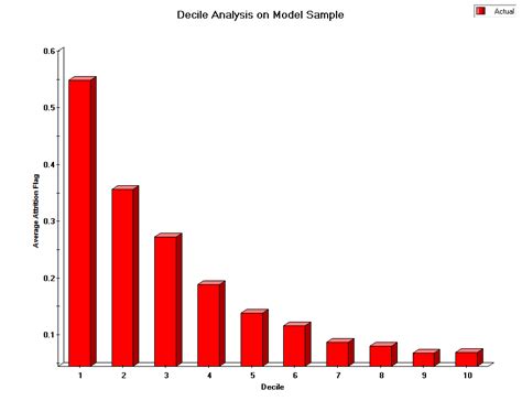 Decile Definition Deepai Decile Definition Deepai