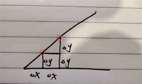 发明直线的斜率公式 Csdn博客