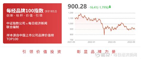 蓝黛科技朱堂福累计质押股数为4000万股 每经AI快讯蓝黛科技SZ 002765收盘价9 48元9月16日晚间发布公告称截至本
