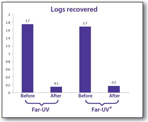 Pathogen Reduction Box Prb Sterilray Inc