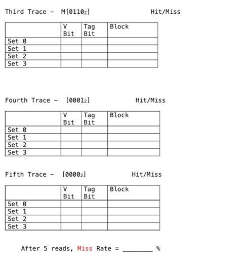 7 Direct Mapped Cache Simulation 10 B 1 T 1 S 2 Chegg Com