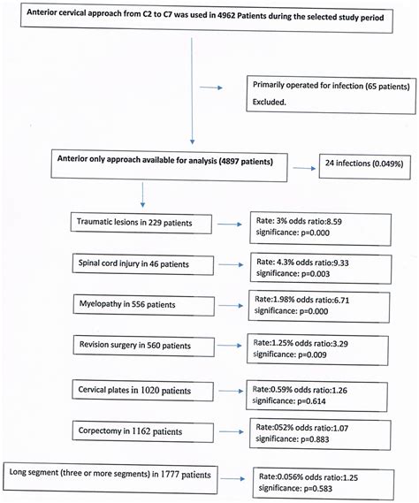Flowchart Of Data Collection And Preparation For Analysis Download