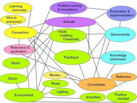 Al Models Accelerated Learning