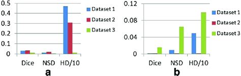 Nucleus Segmentation Results Improvement On Segmentation From A Download Scientific Diagram