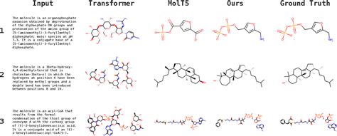 Figure 3 From Text Guided Molecule Generation With Diffusion Language Model Semantic Scholar
