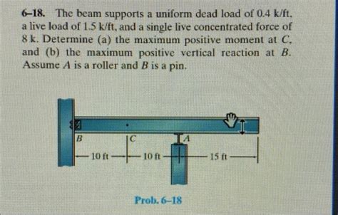 Solved 6 18 The Beam Supports A Uniform Dead Load Of