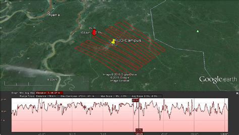Elevation Profile Analysis For The Highest Point In The Survey Area Download Scientific Diagram