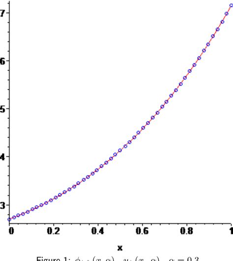 Figure 1 From Solving Fuzzy System Of Volterra Integro Differential