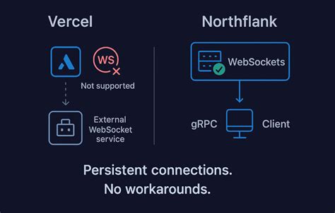 can you use vercel for backend what works and when to use something