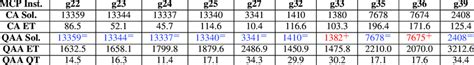 Benchmarks Of Algorithms Solving The Mcp Download Scientific Diagram