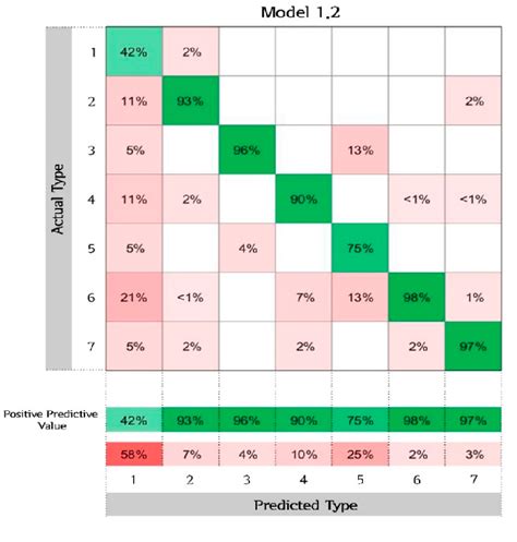 Figure 1 From A Model For Predicting Energy Usage Pattern Types With Energy Consumption